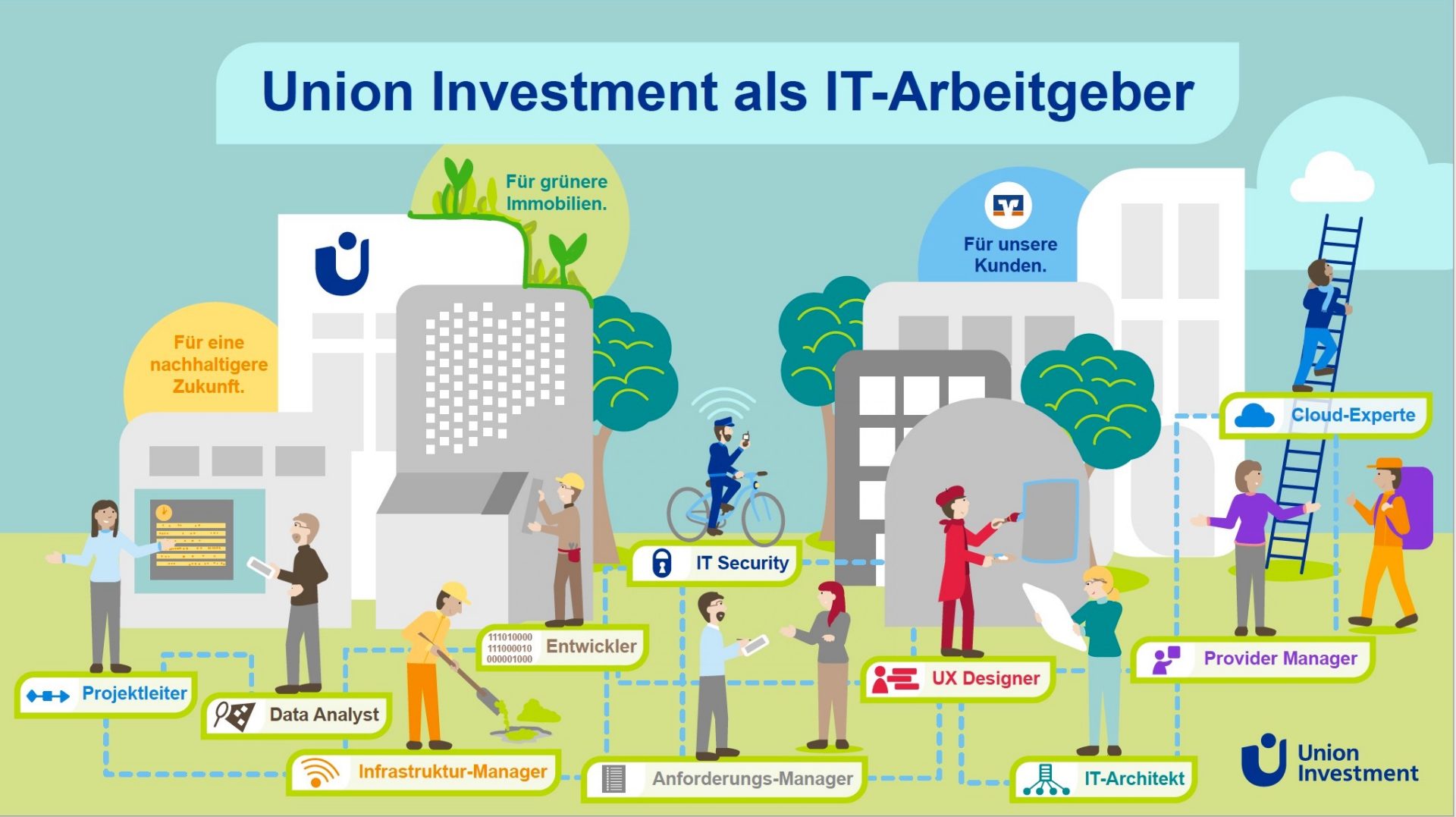 Union Investment Unirak Nachhaltig Net A